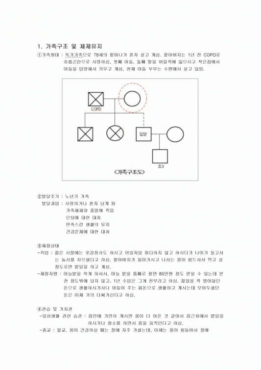지역사회 가족간호 케이스 스터디입니다.~