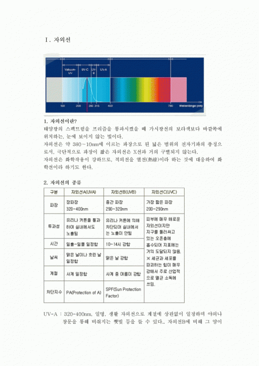 자외선차단제와 자외선의 영향