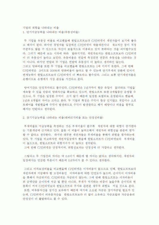 CJ인터넷과 한빛소프트의 재무분석