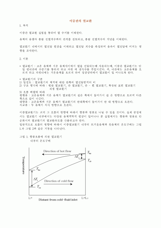 이중관의 열교환