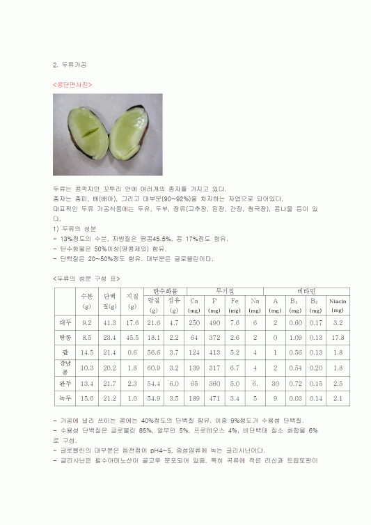 두류가공(식품) 종류 제조과정