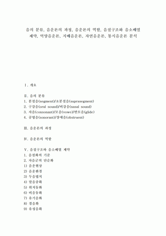 [음][음운론][음절구조][음소배열 제약][억양음운론][지배음운론][자연음운론]음의 분류, 음운론의 과정, 음운론의 역할, 음절구조와 음소배열 제약, 억양음운론, 지배음운론, 자연음운론, 통시음운론 분석