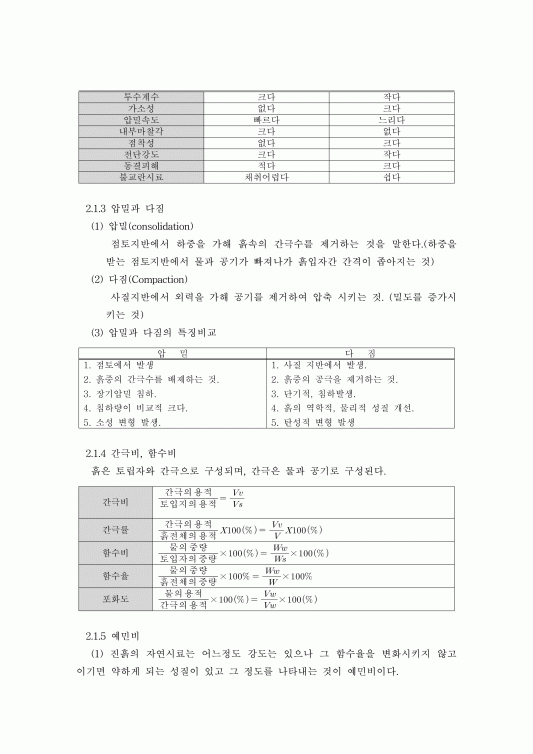 토공사 내용정리