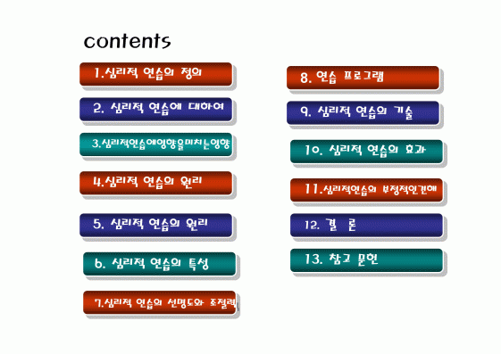 [모든학과] [스포츠심리학] 스포츠 심리적 연습