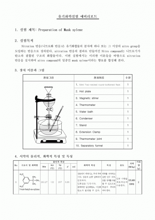 musk xylene 합성 예비