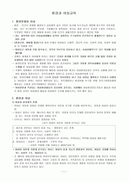 환경과 여성교육