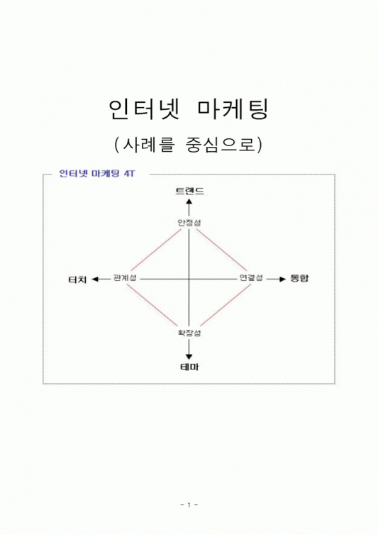 인테넷 마케팅의 방법