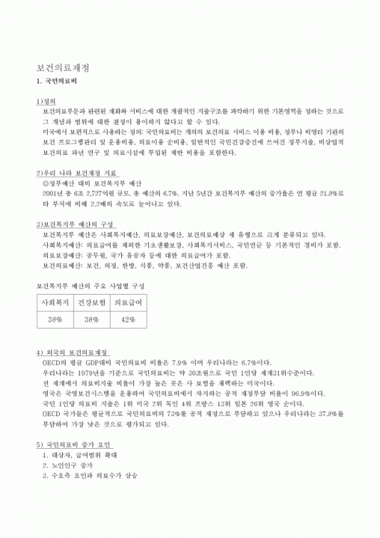 보건의료재정
