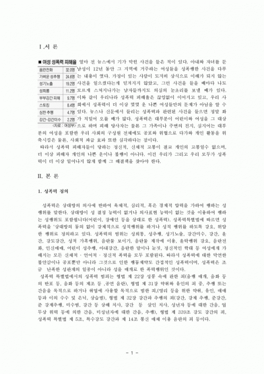성폭력 문헌고찰