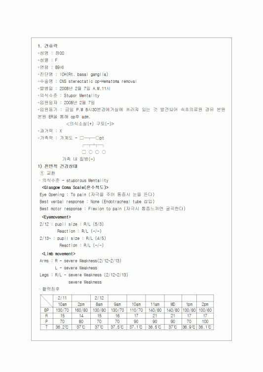 intracerebral hemorrhage, ICH 뇌실내출혈 케이스