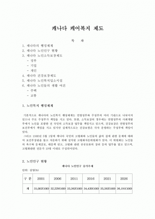 캐나다 케어복지제도