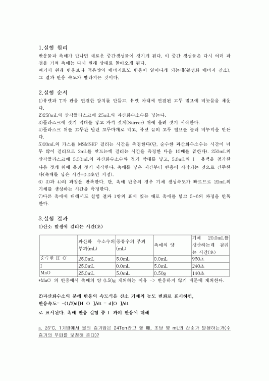 여러가지 촉매반응 예비+결과