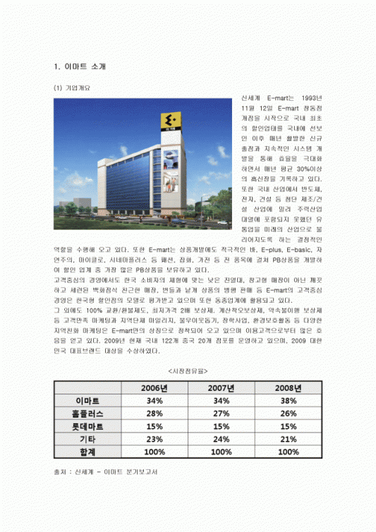 이마트(E-mart)의 마케팅과 개선방안