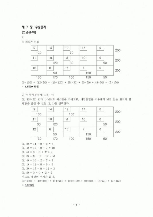 경영과학 기말 레포트 (창원대)