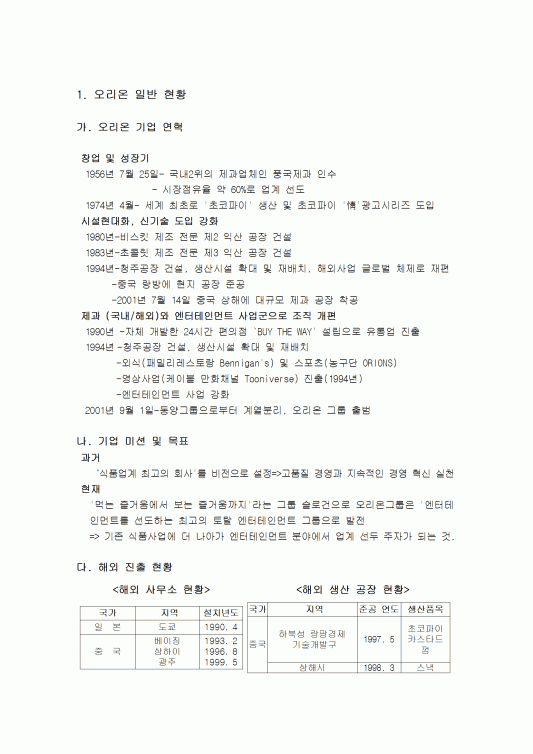 오리온의 기업현황 및 중국진출 현황