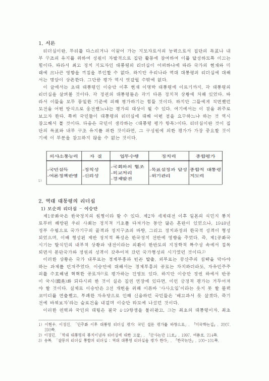 대한민국 역대 대통령의 리더십 분석