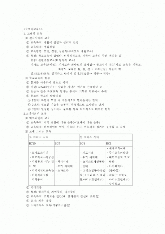 교육철학 교육의 변천