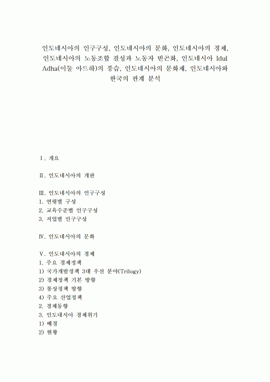 인도네시아의 인구구성, 인도네시아의 문화, 인도네시아의 경제, 인도네시아의 노동조합 결성과 노동자 빈곤화, 인도네시아 Idul Adha(이둘 아드하)의 풍습, 인도네시아의 문화재, 인도네시아와 한국의 관계 분석
