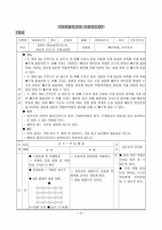 체육 이어달리기 지도안