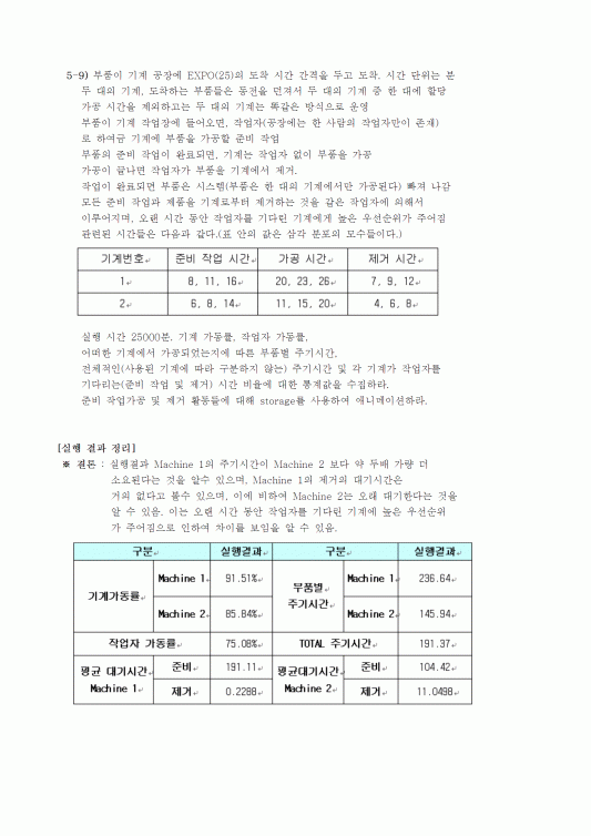 ARENA를 이용한 시뮬레이션(5장연습문제,5-9,11,13,14,15)