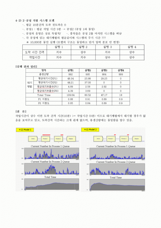 ARENA를 이용한 시뮬레이션(4장연습문제,4-1,2,4,6,7)