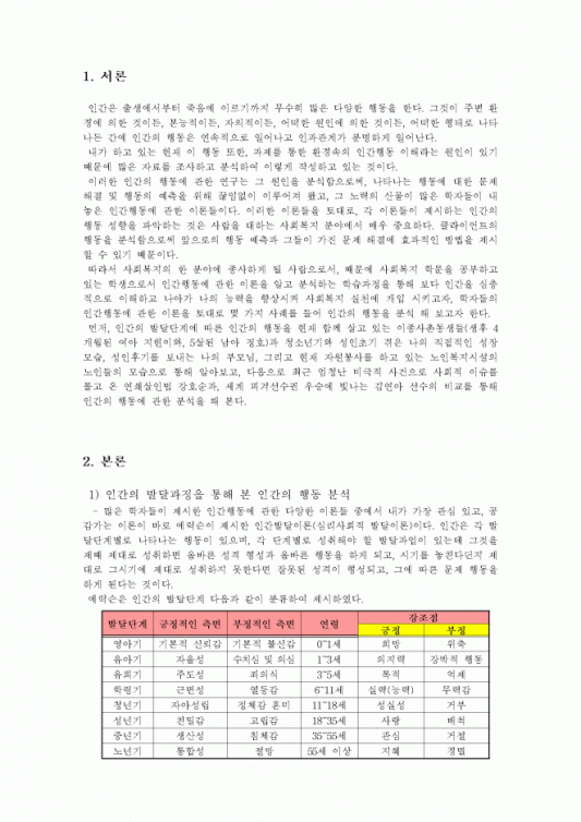 인간의 발달과정을 통해본 인간행동 분석