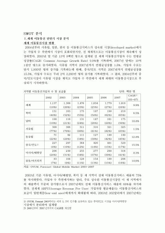 [NOKIA] 『NOKIA 의 SWOT 최신 분석』에 대하여