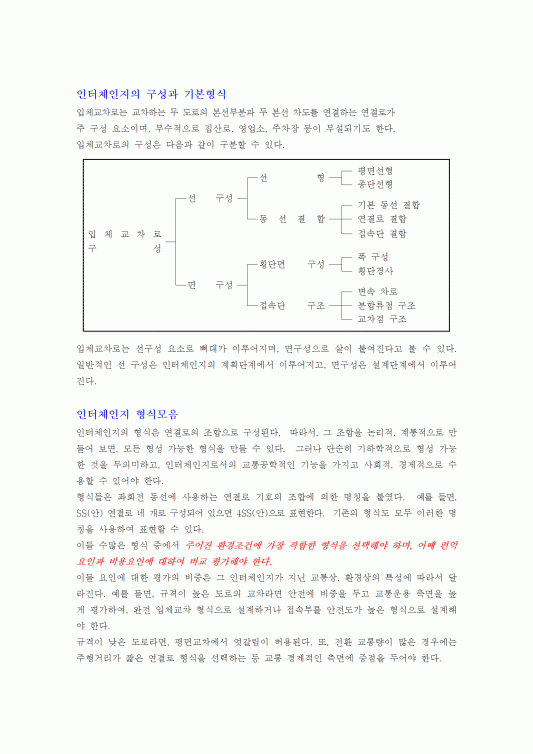인터체인지의 구성과 기본형식