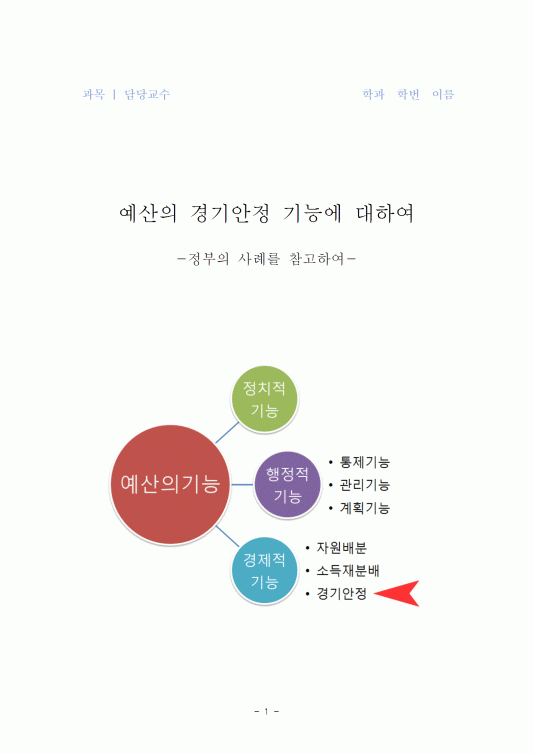 예산의 경기 안정 기능에 대하여