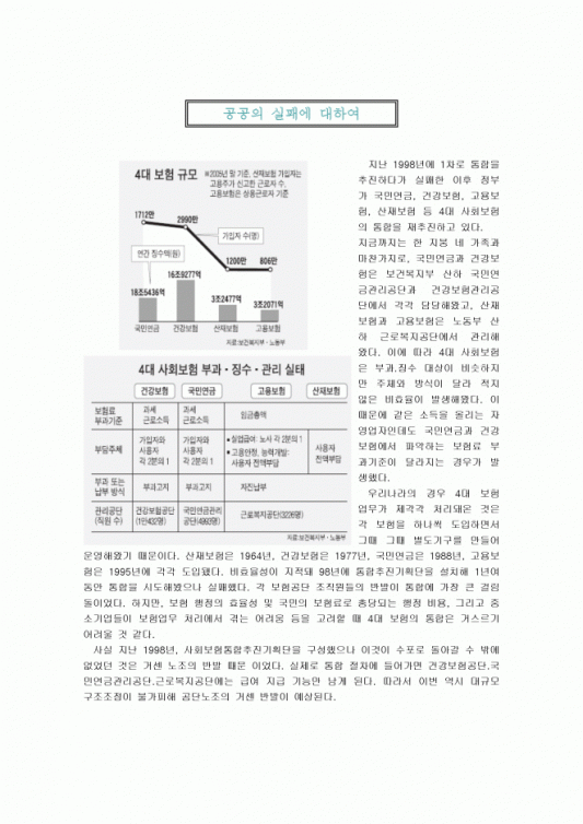 [4대보험]4대보험의통합