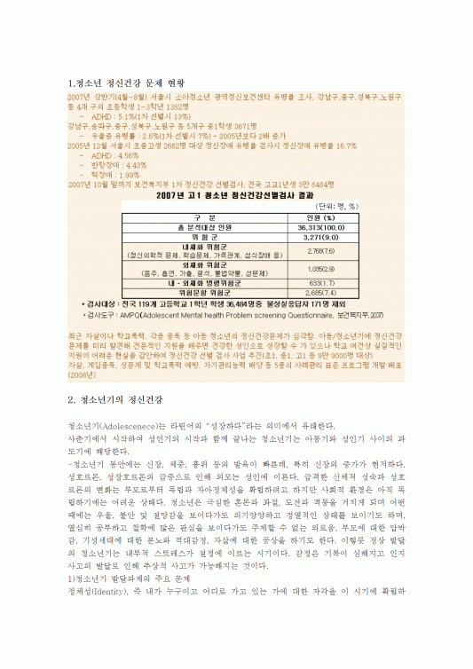 청소년 정신문제 양상과 해결방안
