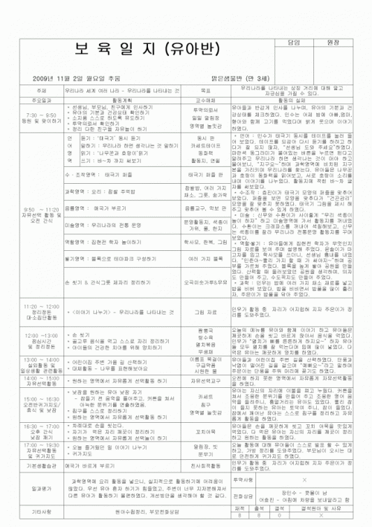 평가인증 통과한 11월 보육일지 우리나라세계여러나라 : 우리나라를 나타내는것