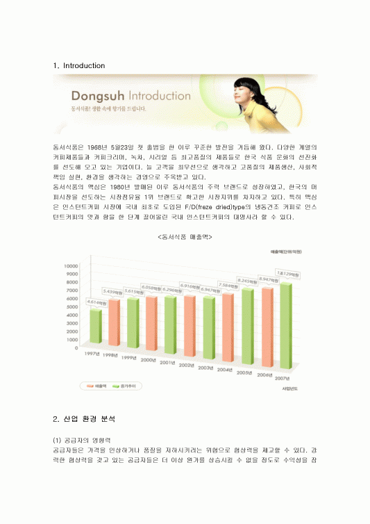 동서식품 맥심의 마케팅 전략