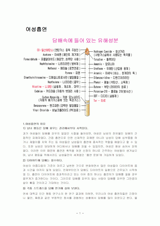 여성흡연 레포트 자료