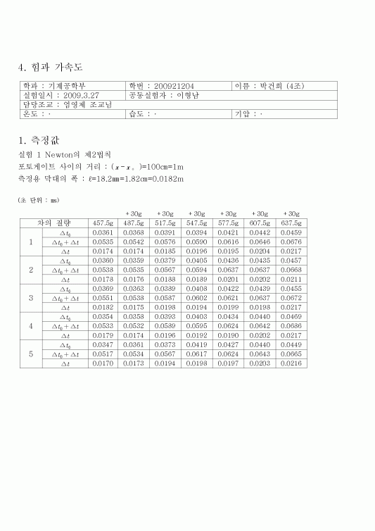 일반물리학실험 4장 힘과 가속도