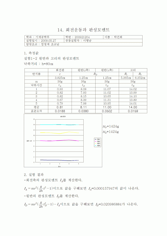 일반물리학실험 14장 회전운동과 관성모멘트 결과보고서