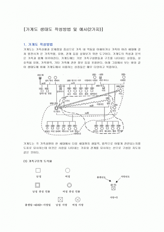 가계도-생태도 작성방법 및 예시(2가지 사례)