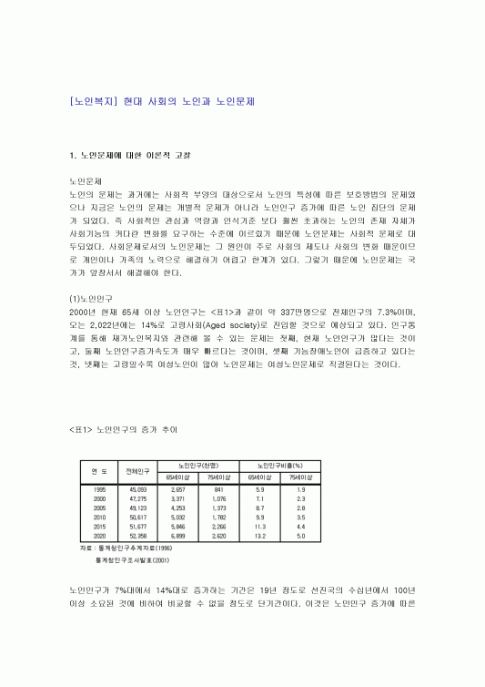 [노인문제]  현대 사회의 노인과 노인문제
