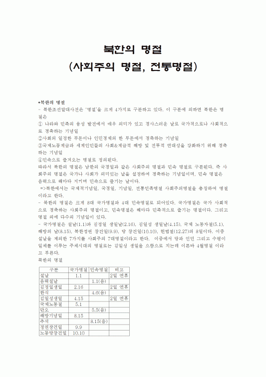 북한의명절 레포트 자료