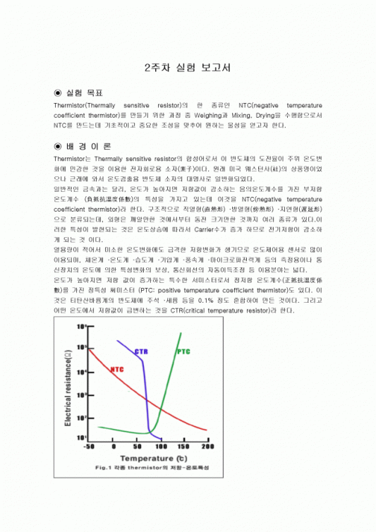 Thermistor 레포트 자료