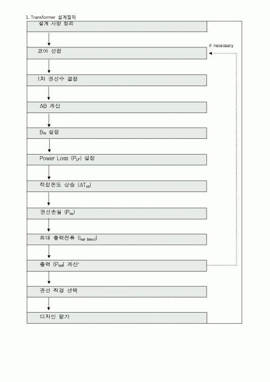 트랜스포머(Trans) 디자인 설명자료