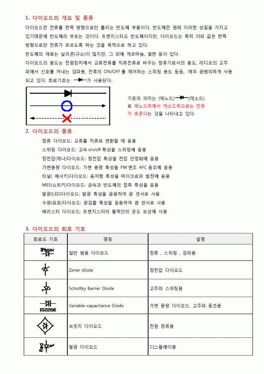 다이오드(Diode) 설명자료