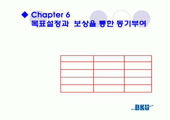 목표설정과 보상을 통한 동기부여