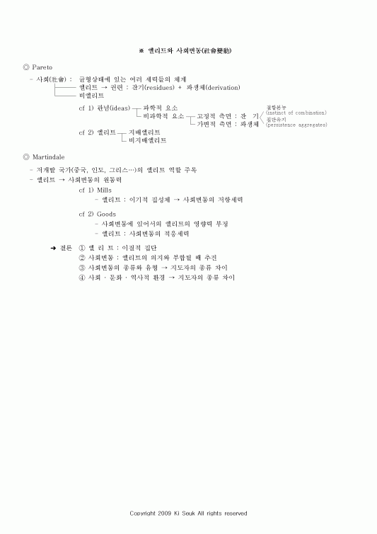 엘리트와 사회변동
