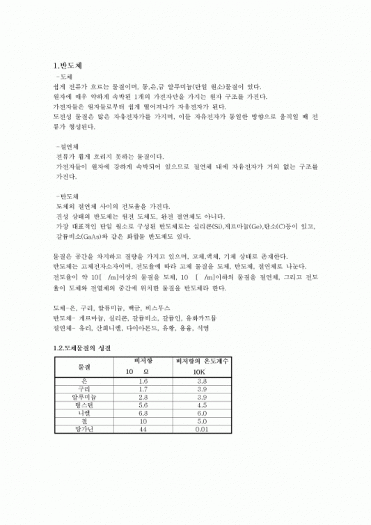 다이오드 특성