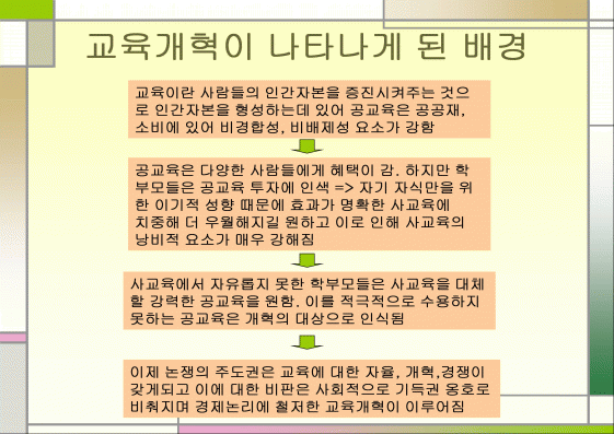 교육경제학으로 보는 교육개혁