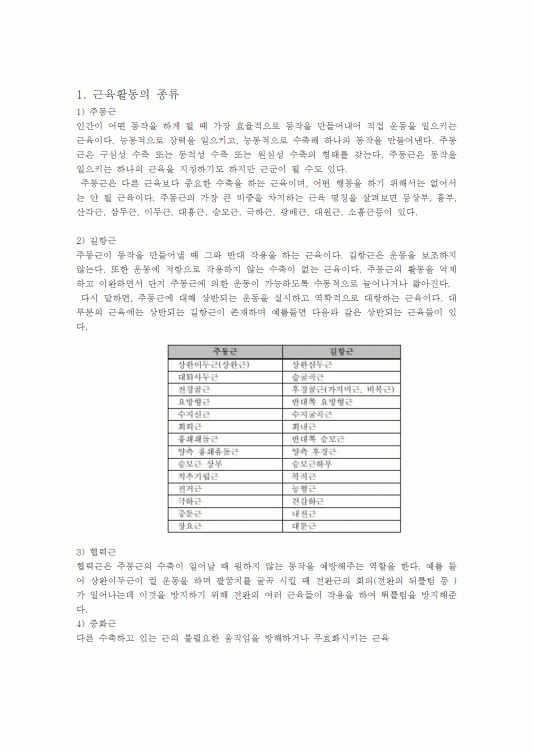 팔굽혀펴기, 윗몸일으키기, 턱걸이를 할때 사용되는 주동근,길항근,협력근,중화근