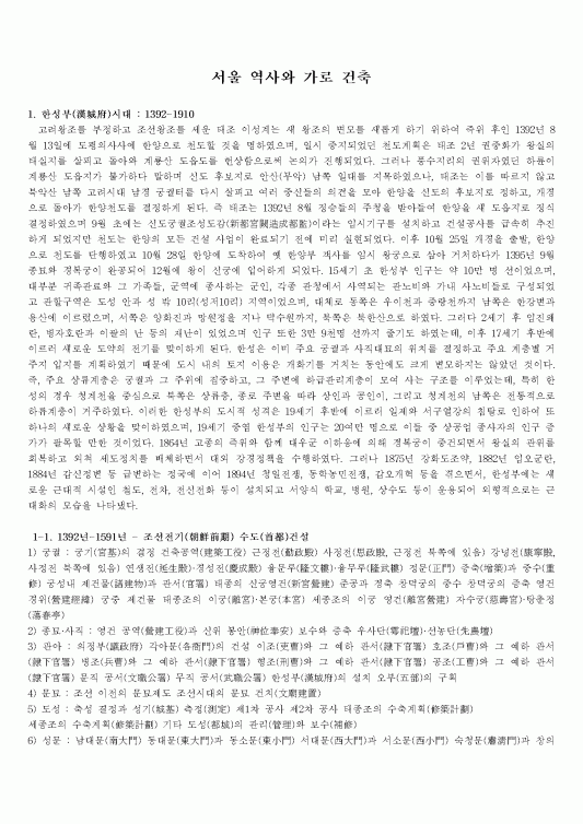 서울의 역사와 건축물
