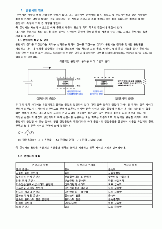 콘덴서(Capacitor) 설명자료