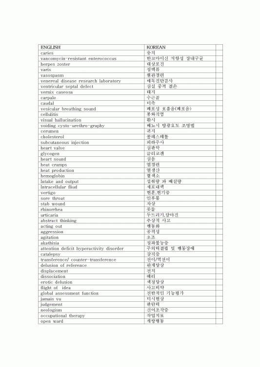 간호영어모음집